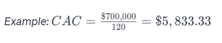The Cost of Acquiring Customers for B2B Tech Companies – Digital ...